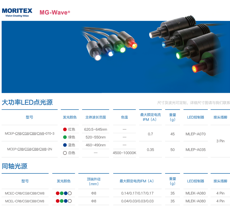 MORITEX大功率LED点光源 - 敏用智能